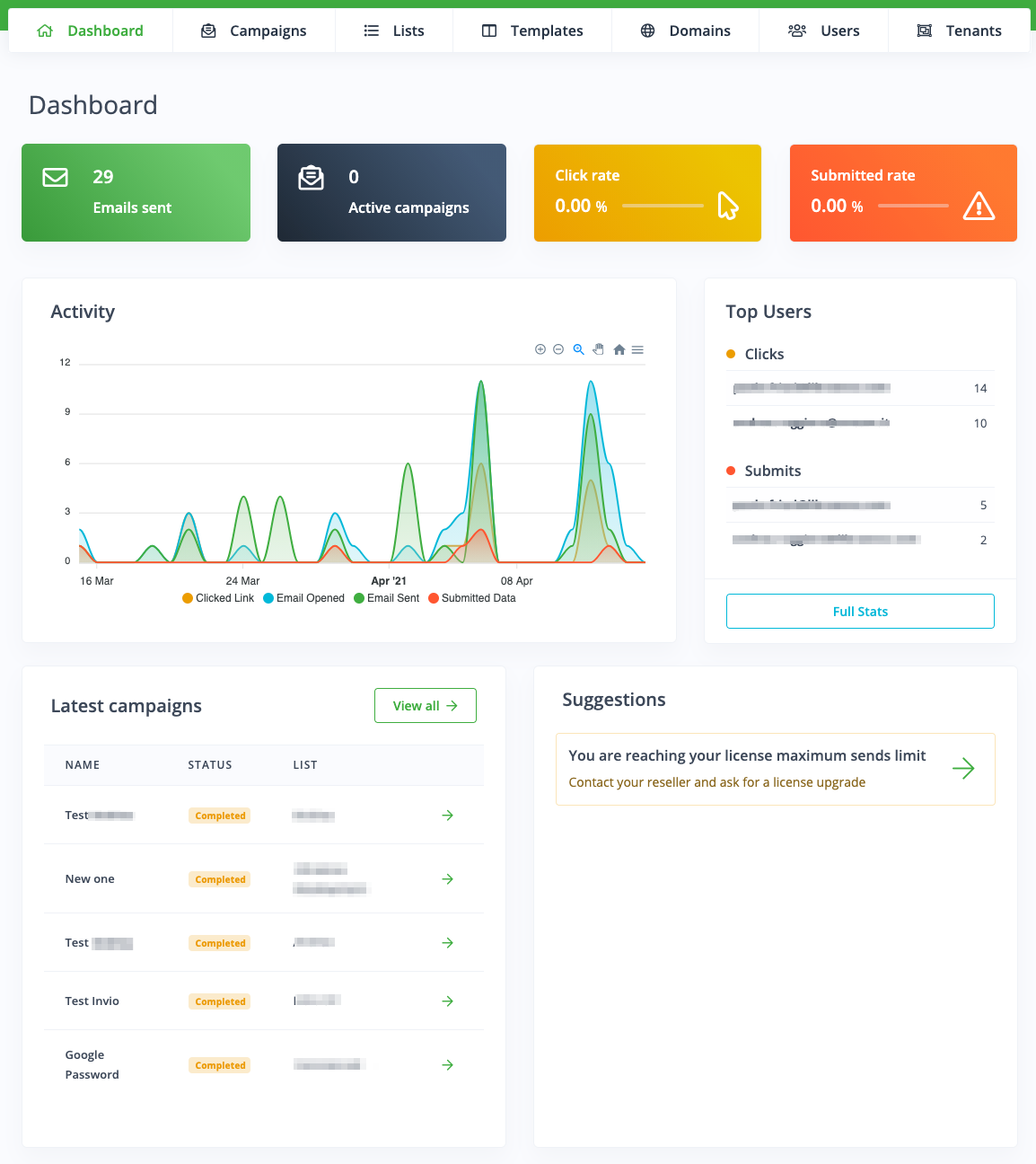 Dashboard – Libraesva Docs