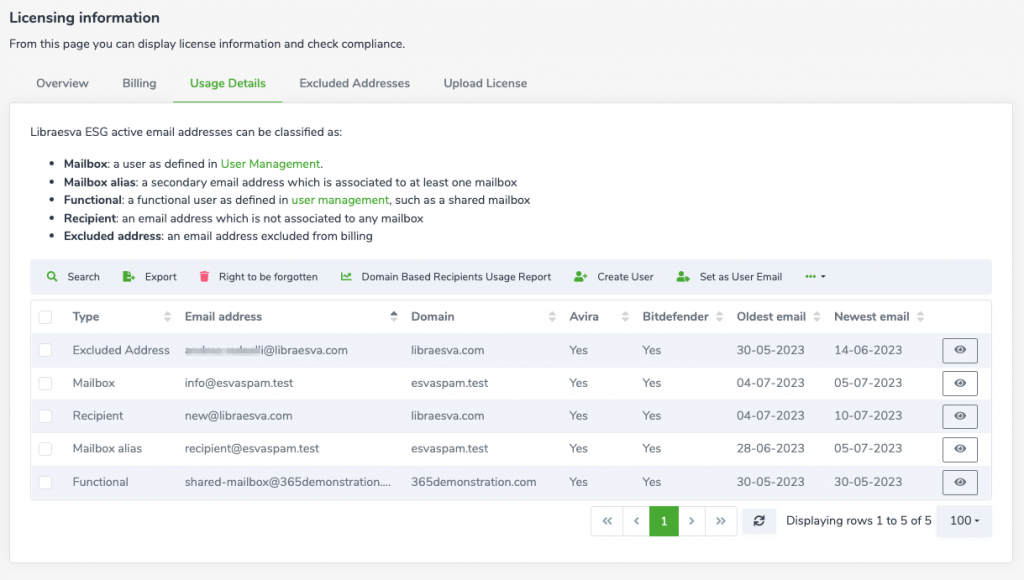 Libraesva ESG License Billing Information Explained – Libraesva Docs